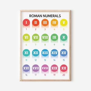 MATH VOCABULARY Poster, Educational Poster, Numeracy, Math, Rainbow ...