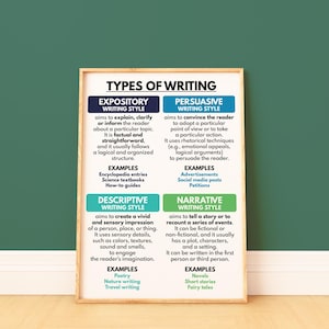 TYPES OF WRITING Poster, English Classroom Decor, Educational Posters ...