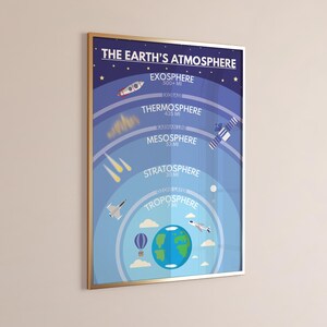 Earths ATMOSPHERE Poster, Layers of the Atmosphere, Educational Posters ...