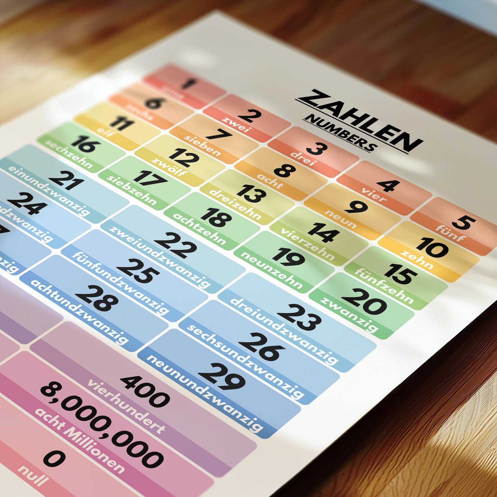 German Language, NUMBERS IN GERMAN, Learning German, Visual Aid, German ...