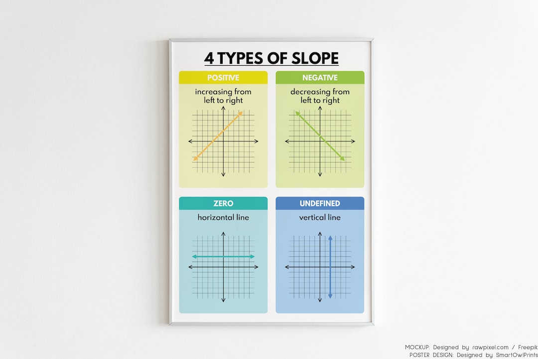 FOUR TYPES of SLOPE Educational Posters Math Classroom - Etsy