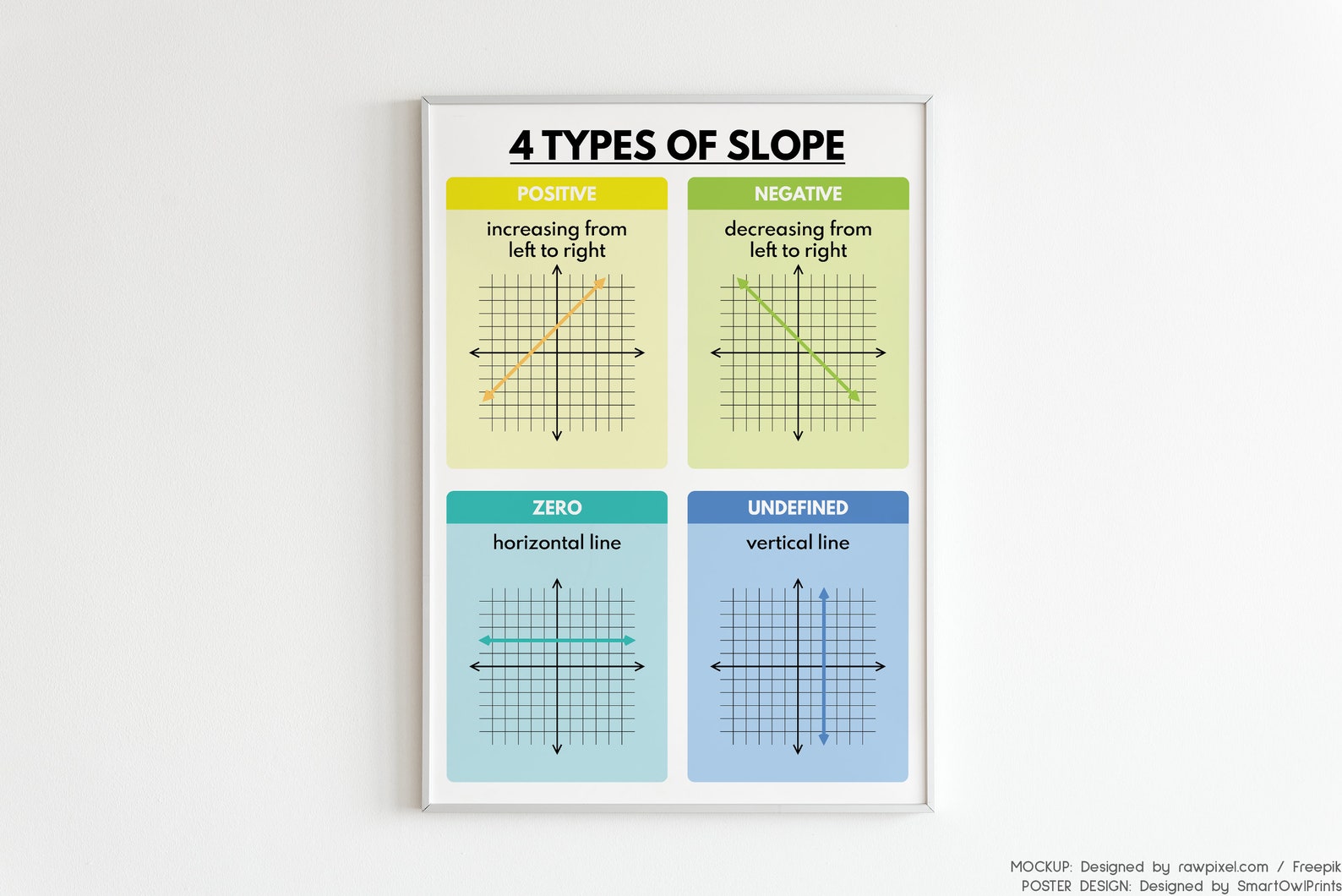 FOUR TYPES of SLOPE, Educational Posters, Math Classroom Decor, Rainbow ...