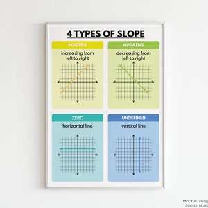 FOUR TYPES of SLOPE, Educational Posters, Math Classroom Decor, Rainbow ...