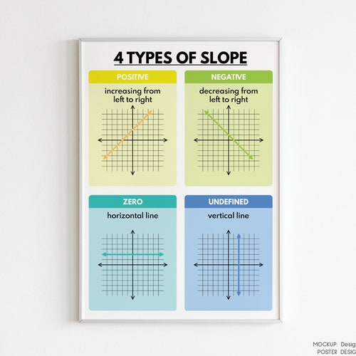FOUR TYPES of SLOPE Educational Posters Math Classroom - Etsy