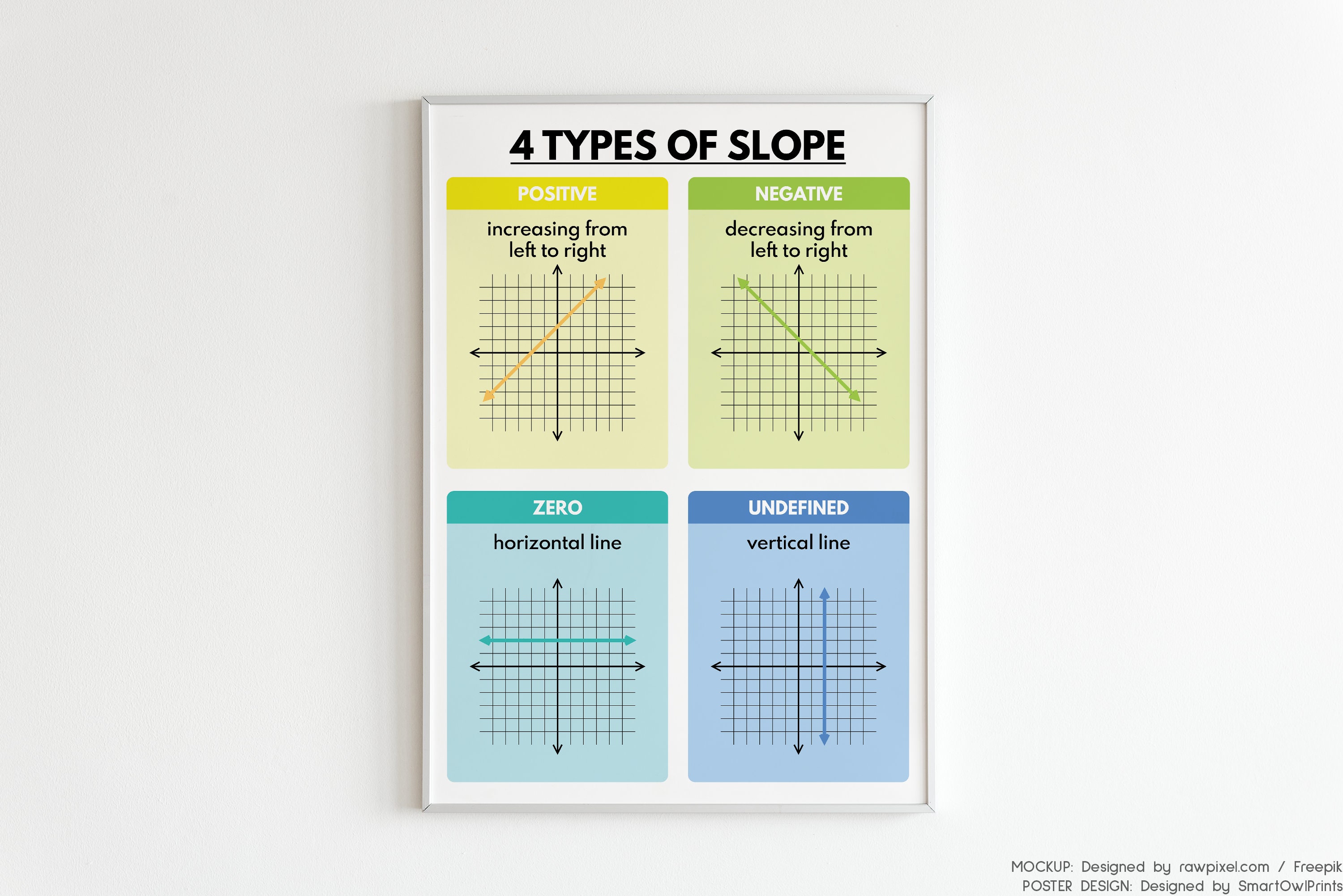 FOUR TYPES of SLOPE, Educational Posters, Math Classroom Decor, Rainbow ...