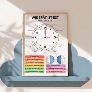 TELLING TIME POSTER, German Language, Educational Posters, What Time is ...