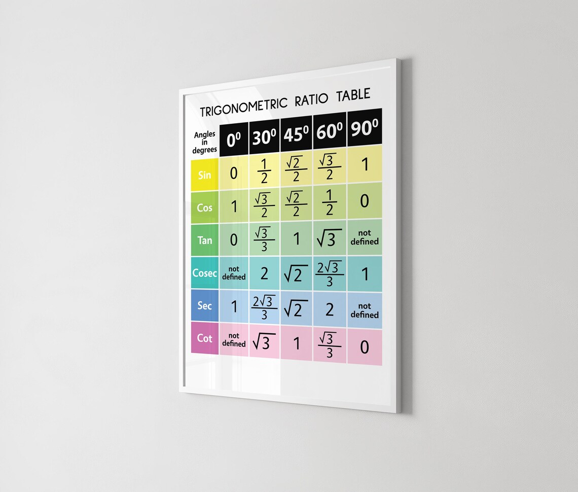 TRIGONOMETRIC RATIO TABLE, Educational Poster, Advanced Math ...
