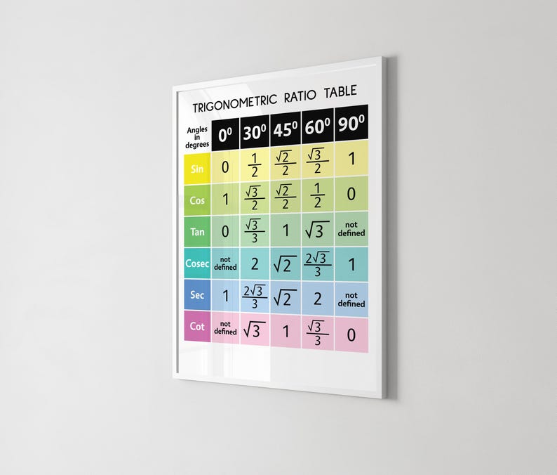 TRIGONOMETRIC RATIO TABLE, Educational Poster, Advanced Math ...