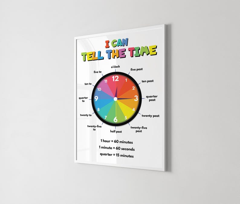 Learn to TELL TIME, Educational Poster, What Time is It? Telling Time ...