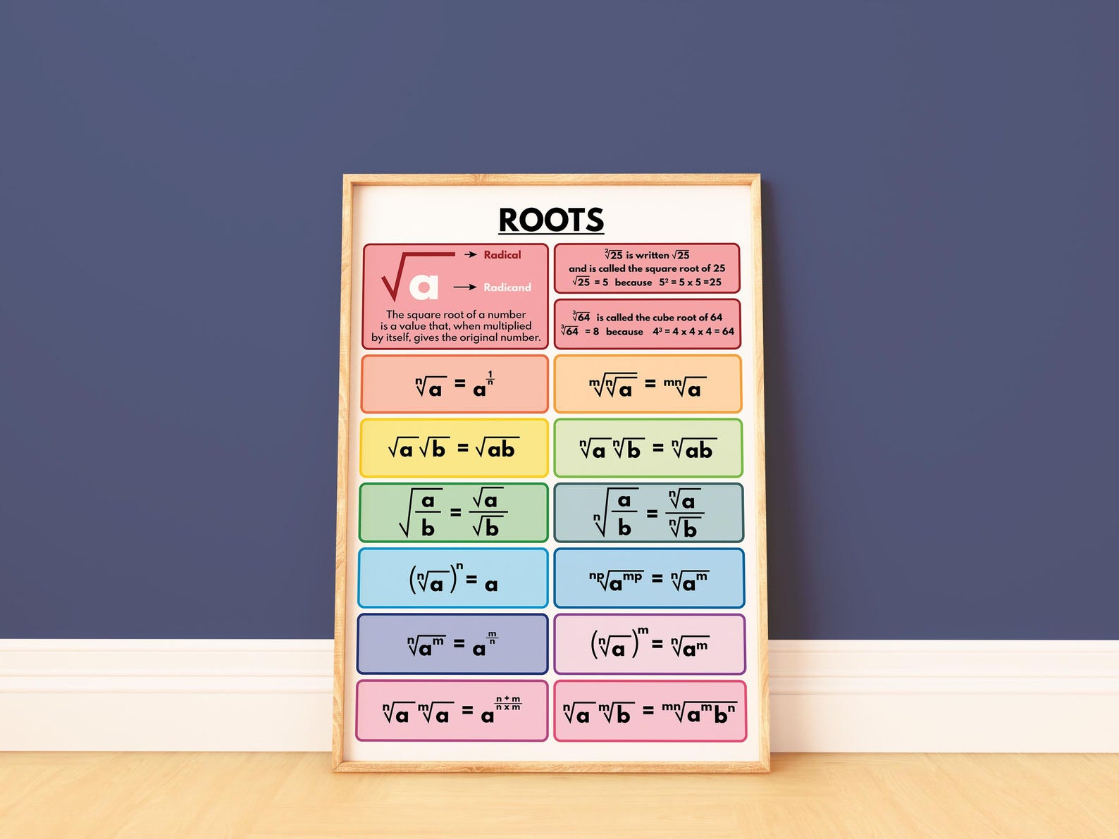 EXPONENT and ROOTS - Set of 2 Posters, Math Rules, Printable ...