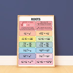 EXPONENT and ROOTS - Set of 2 Posters, Math Rules, Printable ...