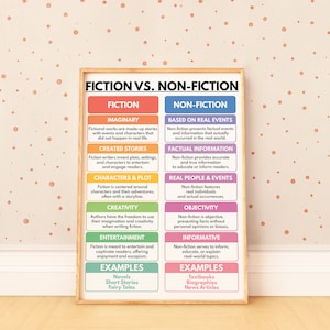 FICTION Vs. NON-FICTION Poster, Visual Learning Aid, English Language ...