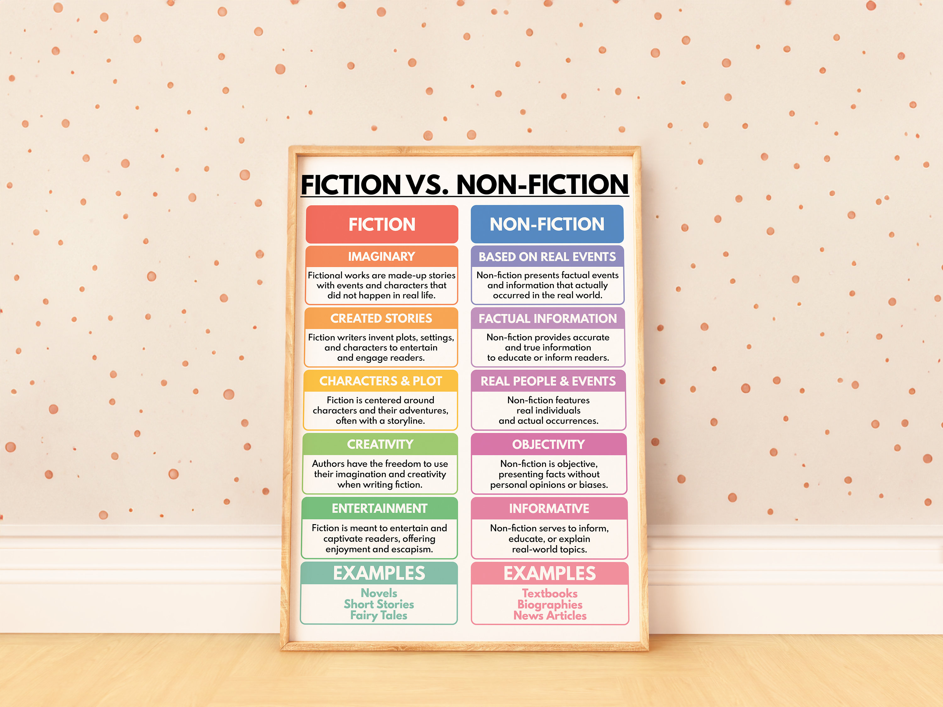 FICTION Vs. NON-FICTION Poster, Visual Learning Aid, English Language ...
