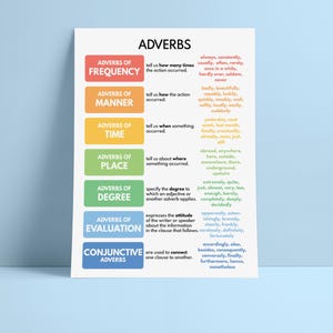 ADVERBS, Types of Adverb, Grammar Chart for Homeschool, Classroom ...