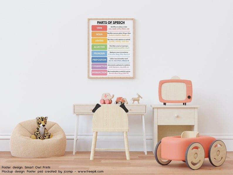 PARTS OF SPEECH, English Language Grammar Poster, Homeschool and ...