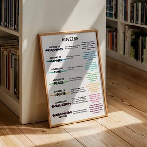 ADVERBS, Types of Adverb, Grammar Anchor Chart, Homeschool Resources ...