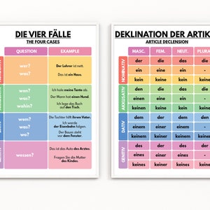 German Language, ARTICLE DECLENSION and the Fours Cases, Grammar Chart ...