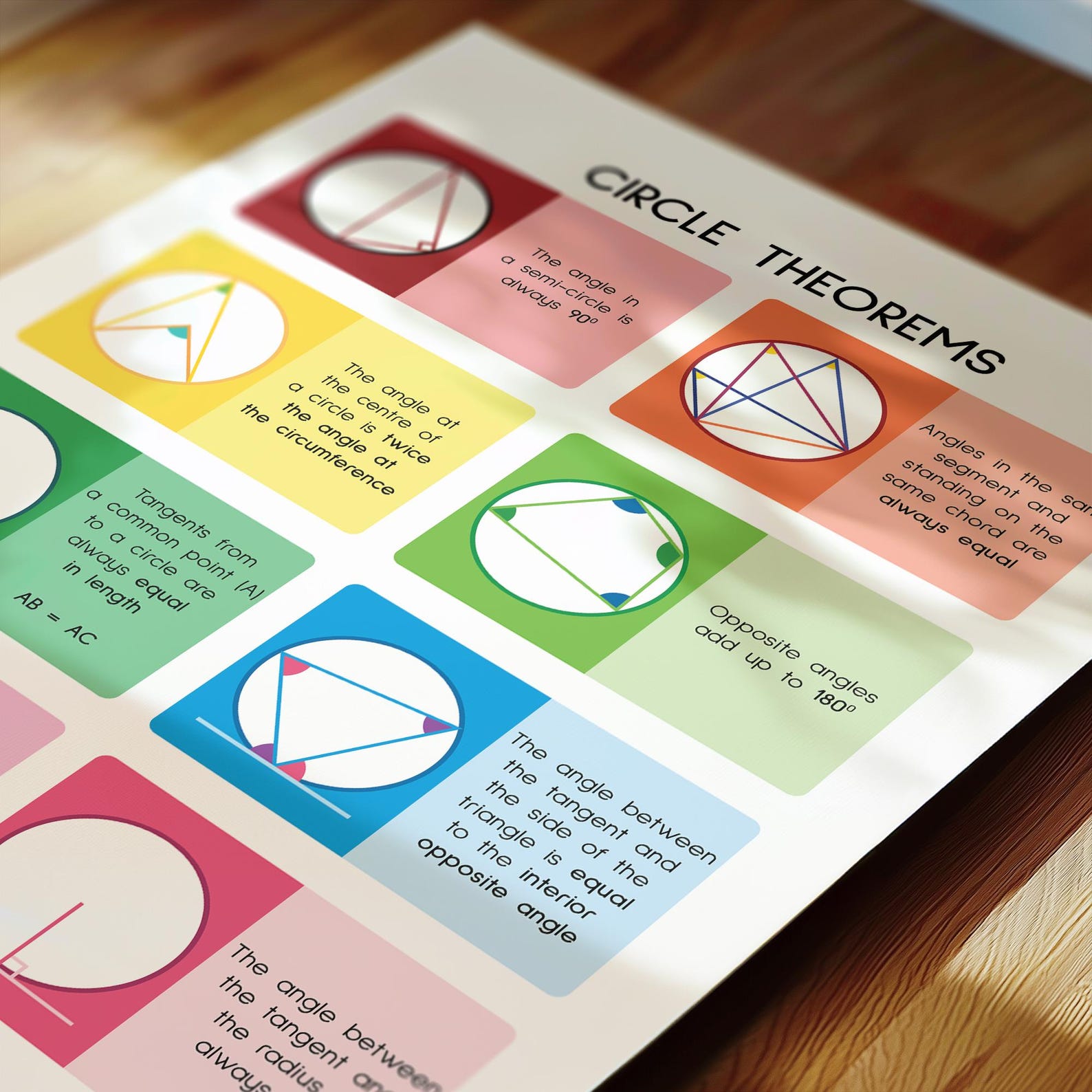 CIRCLE THEOREMS, Educational Poster, Geometry Poster, Circle, Math ...