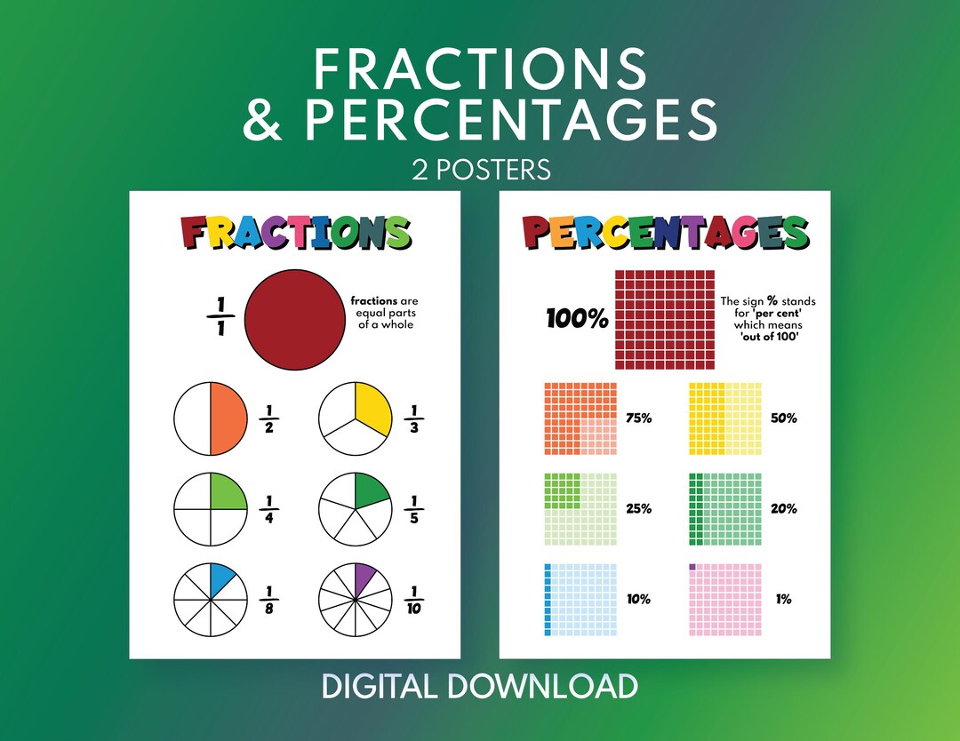 FRACTIONS AND PERCENTAGES - Set of 2 Posters, Educational Posters ...