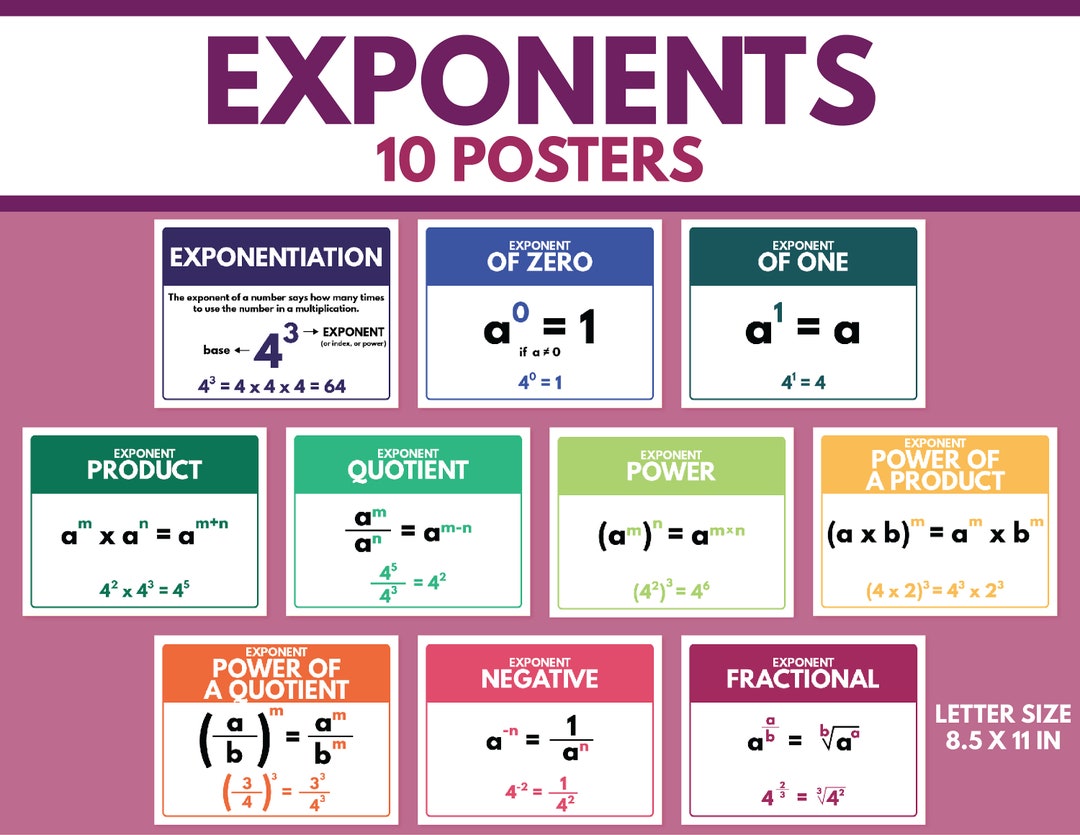 EXPONENT RULES Set of 10 Posters Math Rules Letter Size - Etsy