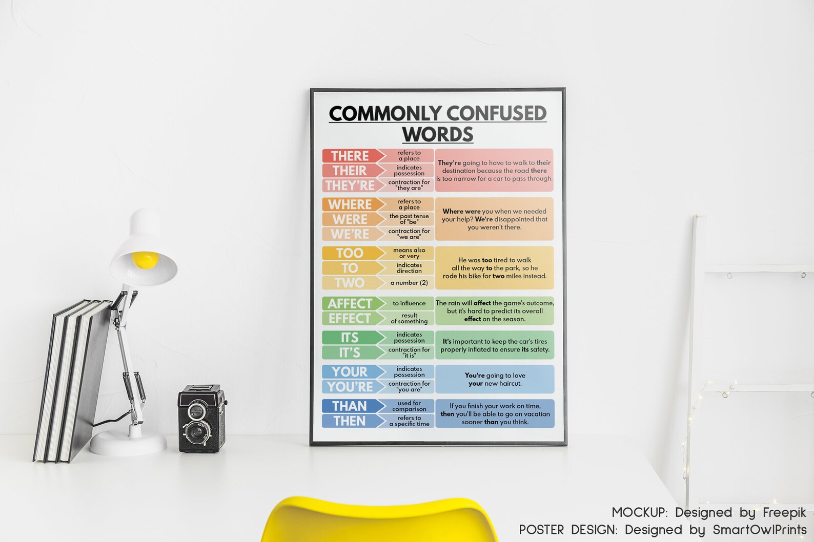 COMMONLY CONFUSED WORDS Poster, Grammar Chart for Homeschool, English ...