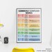 COMMONLY CONFUSED WORDS Poster, Grammar Chart for Homeschool, English ...