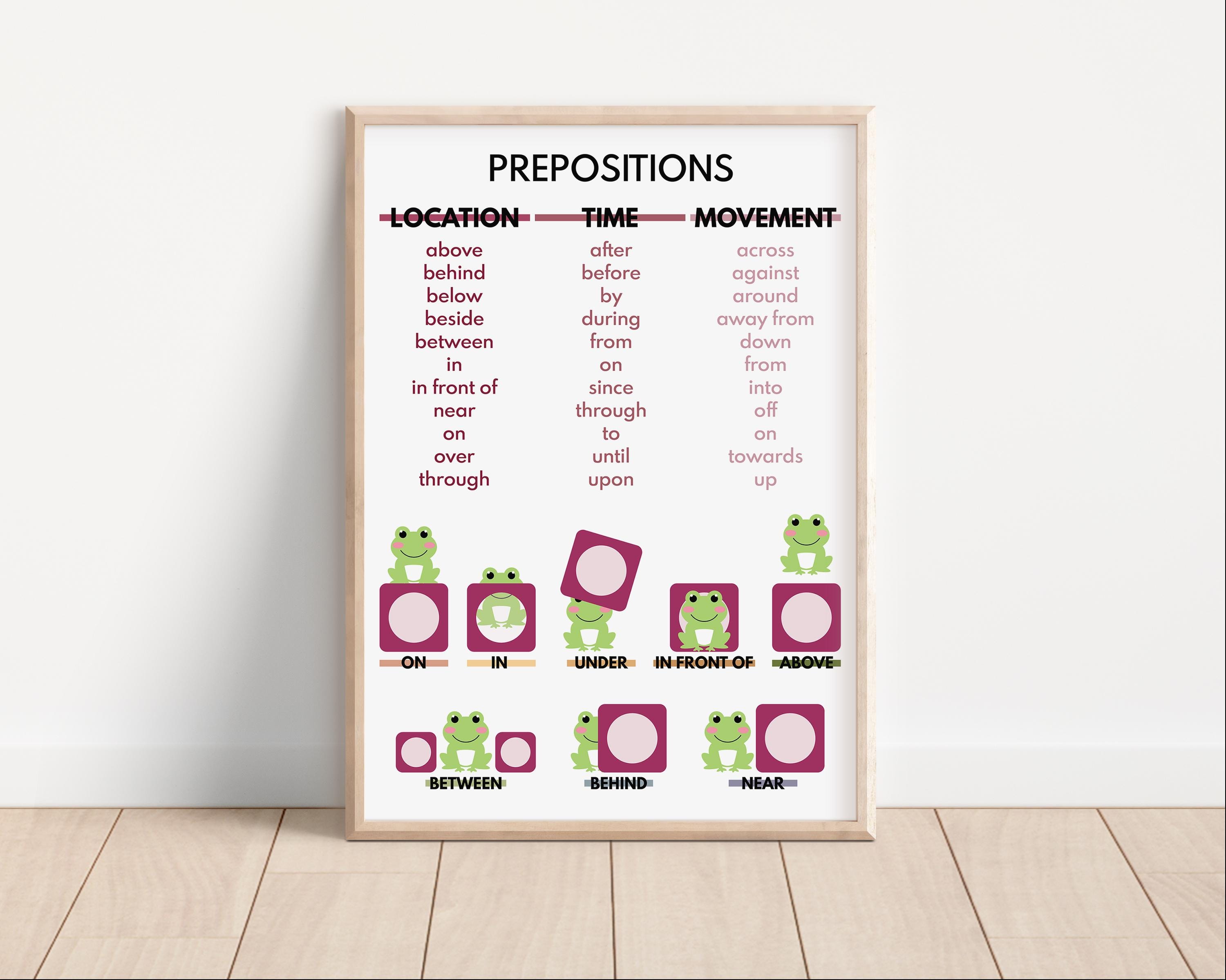 PREPOSITIONS, English Grammar, Parts of Speech, Anchor Chart ...