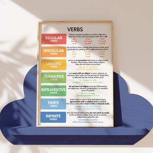 VERBS, Types of Verbs, Parts of Speech, Grammar Chart, Educational ...
