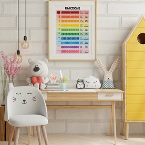 FRACTIONS DECIMALS PERCENTAGES Educational Posters for | Etsy