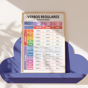 Spanish Language, REGULAR VERBS, Verb Conjugation, Grammar Chart ...