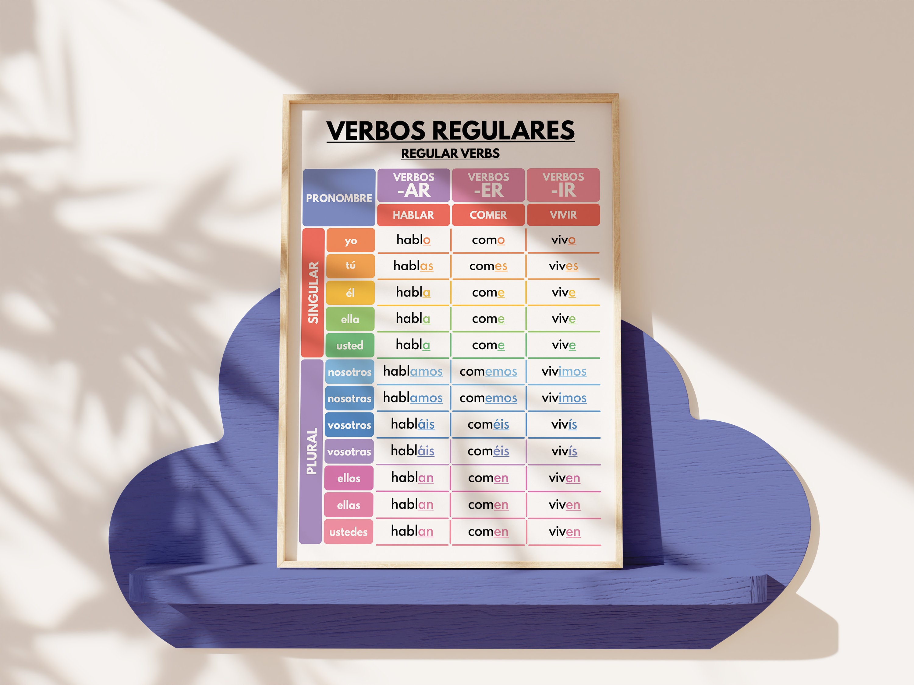 Spanish Language, REGULAR VERBS, Verb Conjugation, Grammar Chart ...