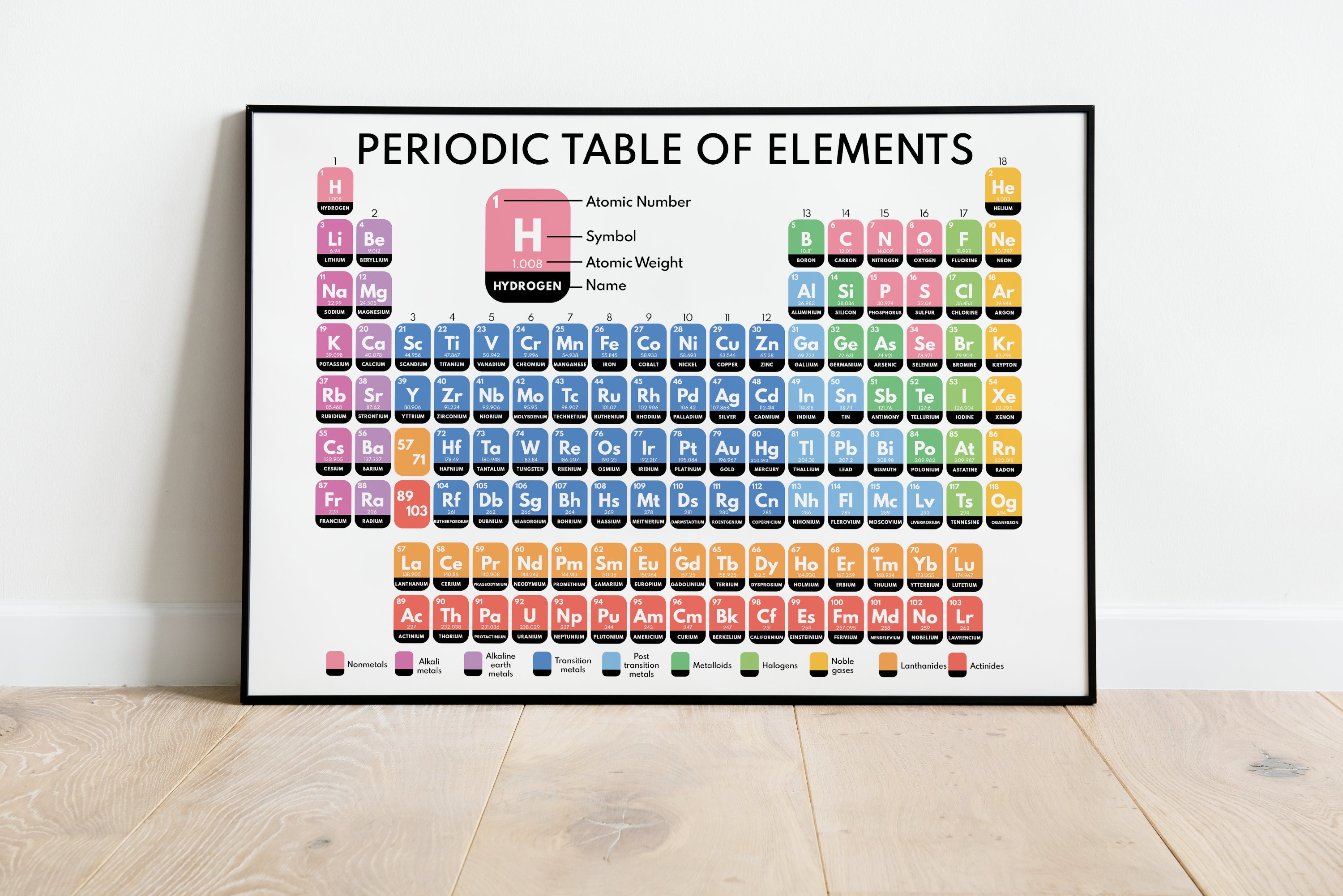 PERIODIC TABLE of ELEMENTS, Educational Poster, Science Poster ...