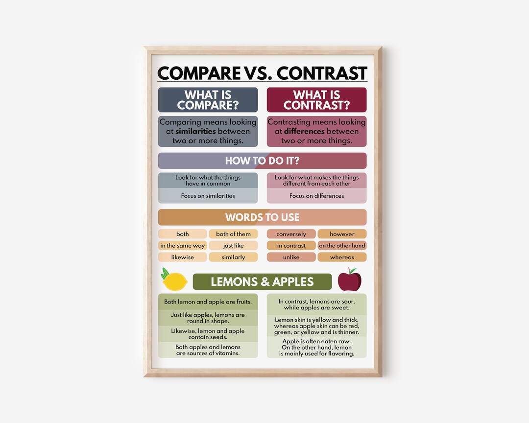 COMPARE and CONTRAST POSTER, Guide for Teachers, Homeschool, Analyzing ...