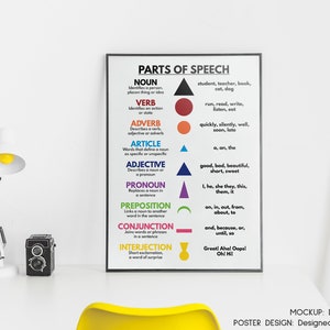 PARTS OF SPEECH Symbols, Grammar Chart, Homeschool, Grammar Symbols ...