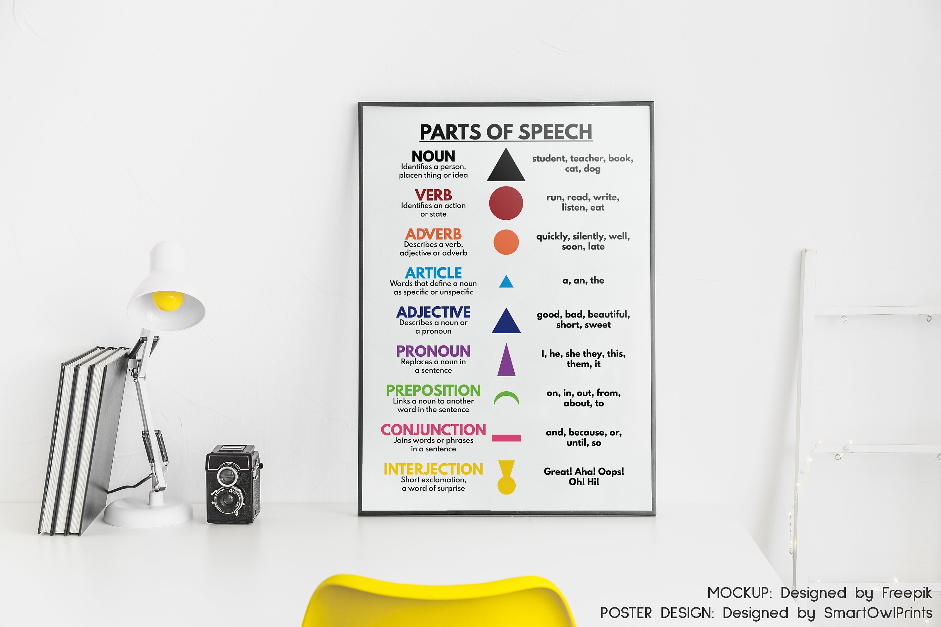 PARTS OF SPEECH Symbols Grammar Chart Homeschool Grammar | Etsy