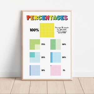 PERCENTAGES, Educational Posters, Math Posters, Learn Percentages ...