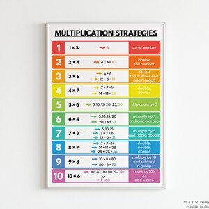 MULTIPLICATION STRATEGIES Poster, Print, Educational Poster for Kids ...