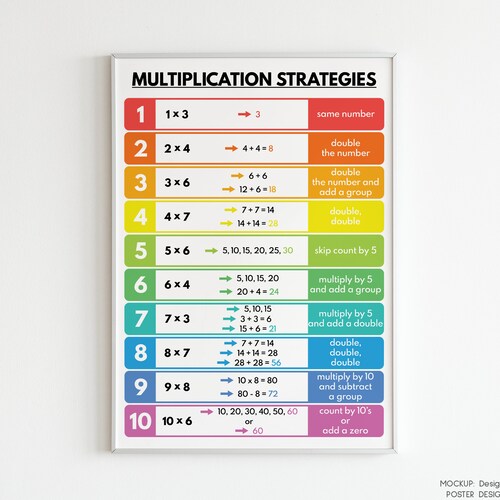 MULTIPLICATION STRATEGIES Poster Print Educational Poster - Etsy