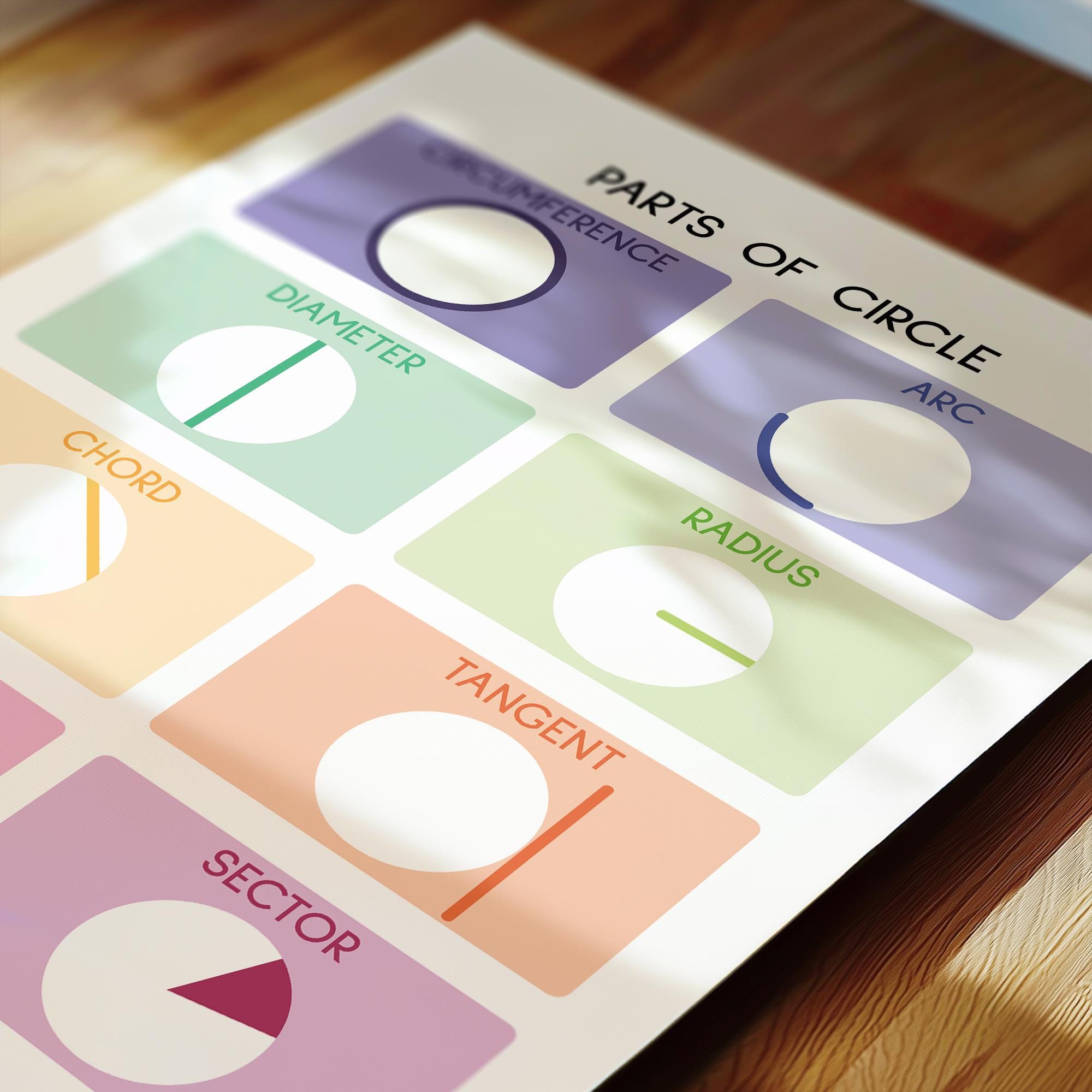 PARTS OF CIRCLE, Educational Posters, Geometry Math Poster, Circle ...
