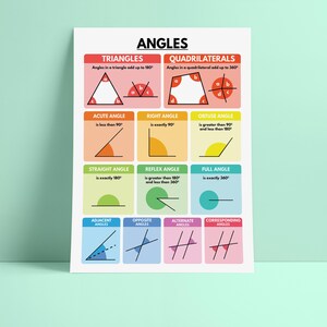 ANGLES POSTER, Types of Angles, Geometry, Educational Posters, Colorful ...