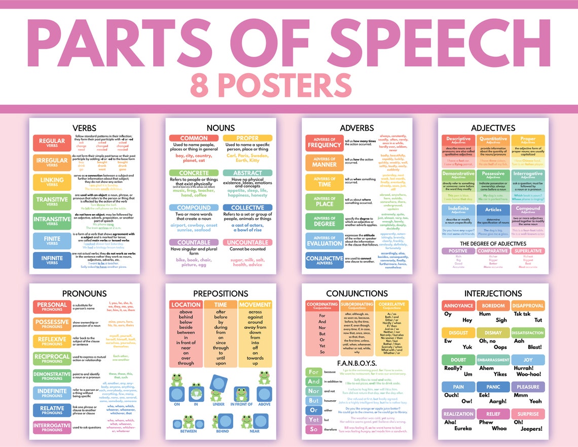 PARTS OF SPEECH 8 Posters Set English Grammar Poster Set | Etsy Canada