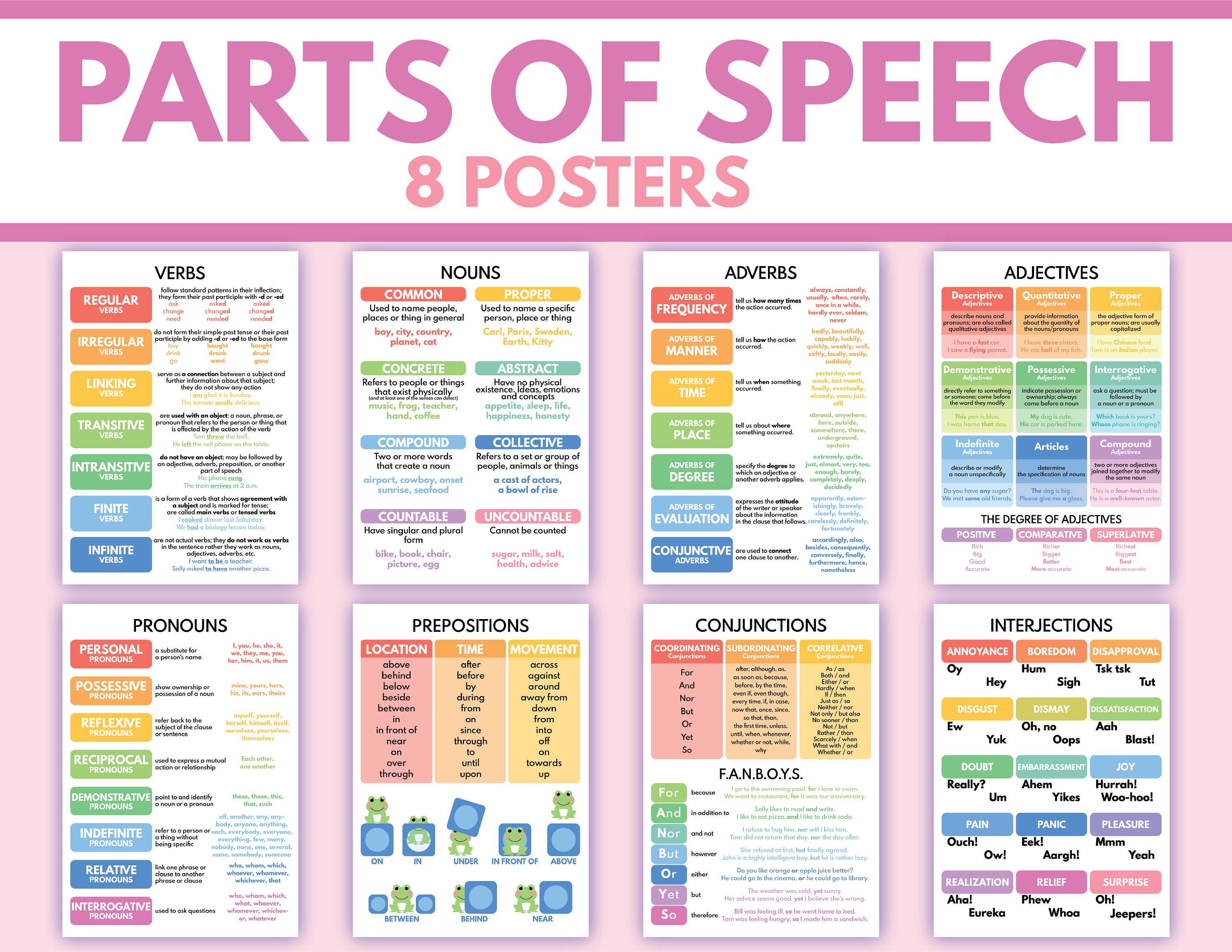 Verb Anchor Charts Types Of Verbs English Grammar Australia
