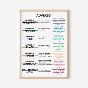 ADVERBS, Types of Adverb, Grammar Anchor Chart, Homeschool Resources ...