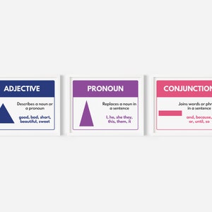 PARTS OF SPEECH Symbols- Set of 9 Posters, Letter Size, Grammar Chart ...
