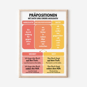 German Language, PREPOSITION POSTER Dative and Accusative, Grammar ...