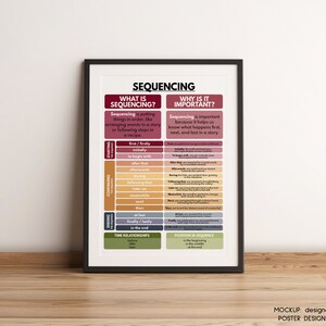 SEQUENCING POSTER, Learn How to Write a Good Story, Writing Skills ...