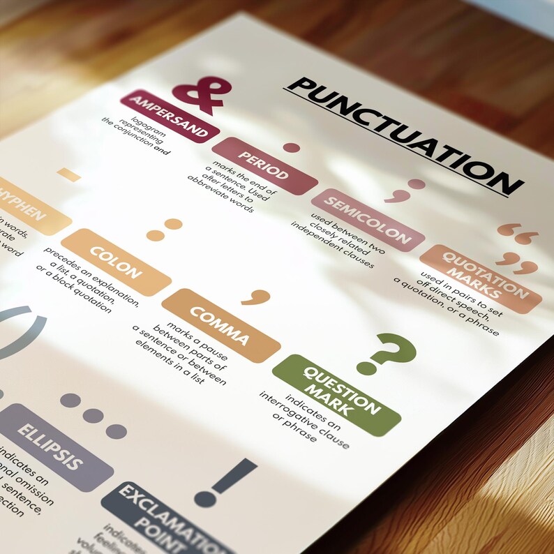 PUNCTUATION POSTER, Grammar Chart for Homeschool, Classroom Wall Art ...