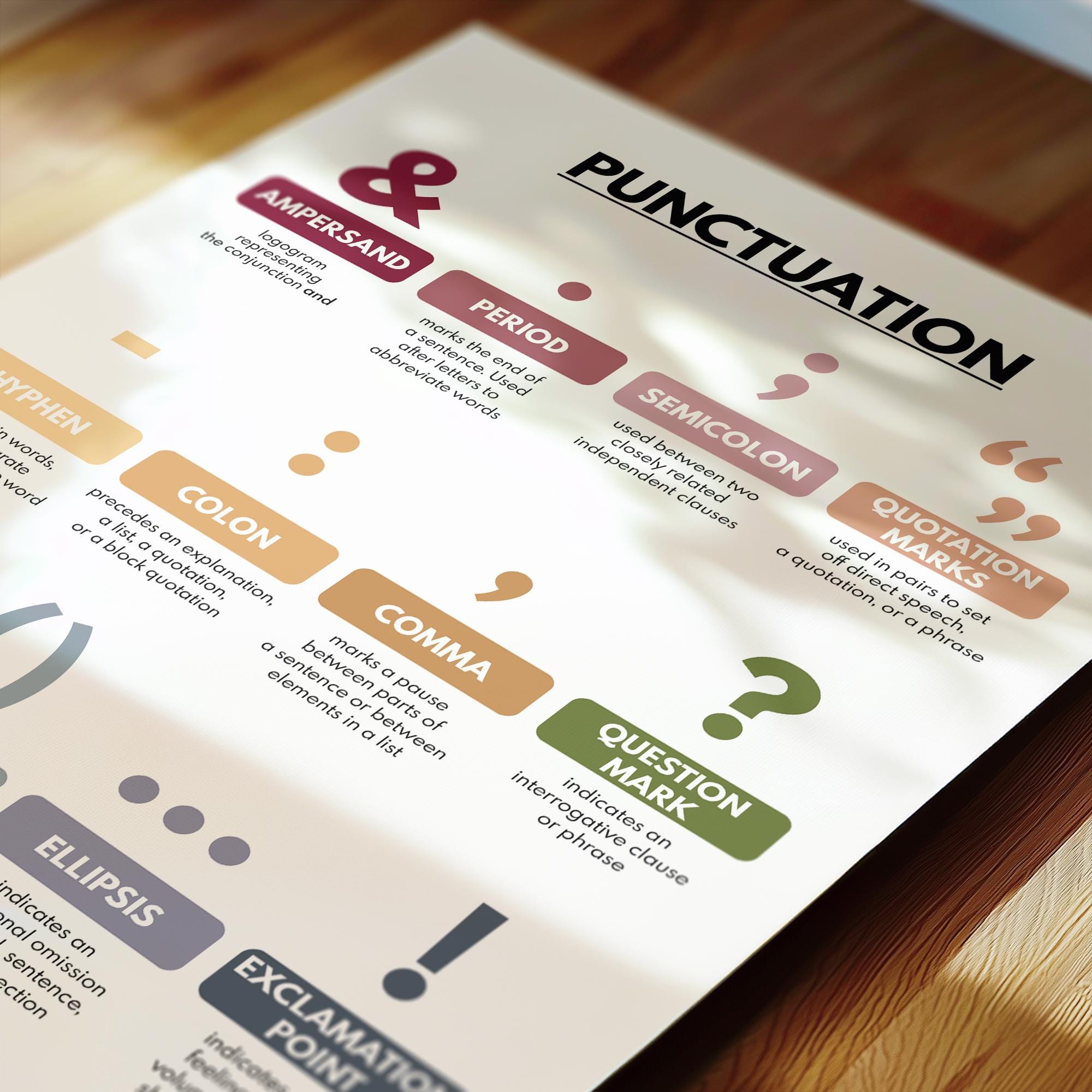 PUNCTUATION POSTER, Grammar Chart for Homeschool, Classroom Wall Art ...