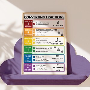CONVERTING FRACTIONS POSTER, Educational Poster, Math, Math Print ...