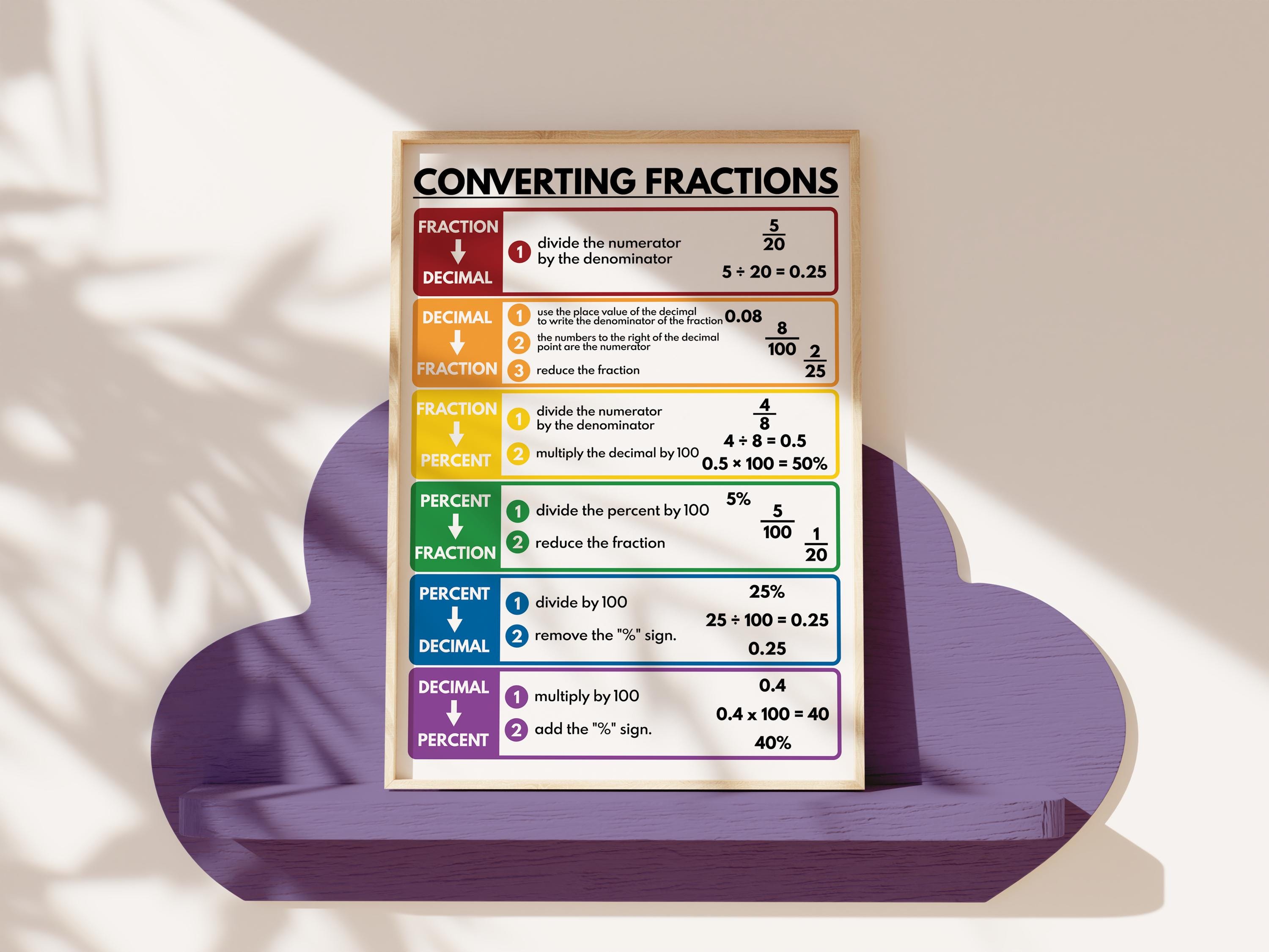 CONVERTING FRACTIONS POSTER, Educational Poster, Math, Math Print ...